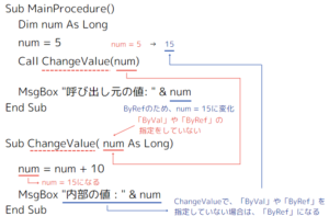 VBAでByVal(値渡し)とByRef(参照渡し)の違いを理解しよう｜Callステートメントの使い方を徹底解説