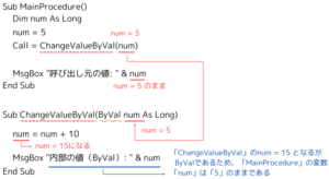 VBAでByVal(値渡し)とByRef(参照渡し)の違いを理解しよう｜Callステートメントの使い方を徹底解説