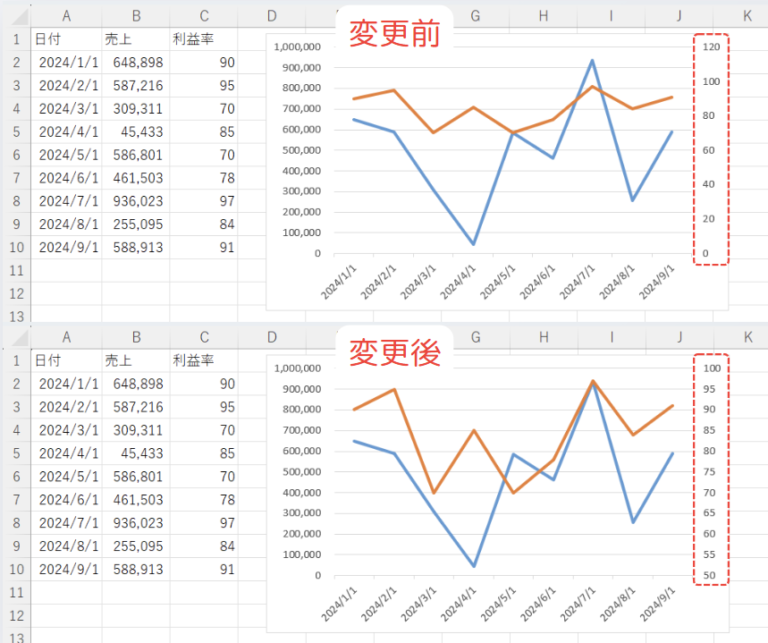 初心者向け | VBAのSeriesCollectionでExcelグラフ操作を完全ガイド